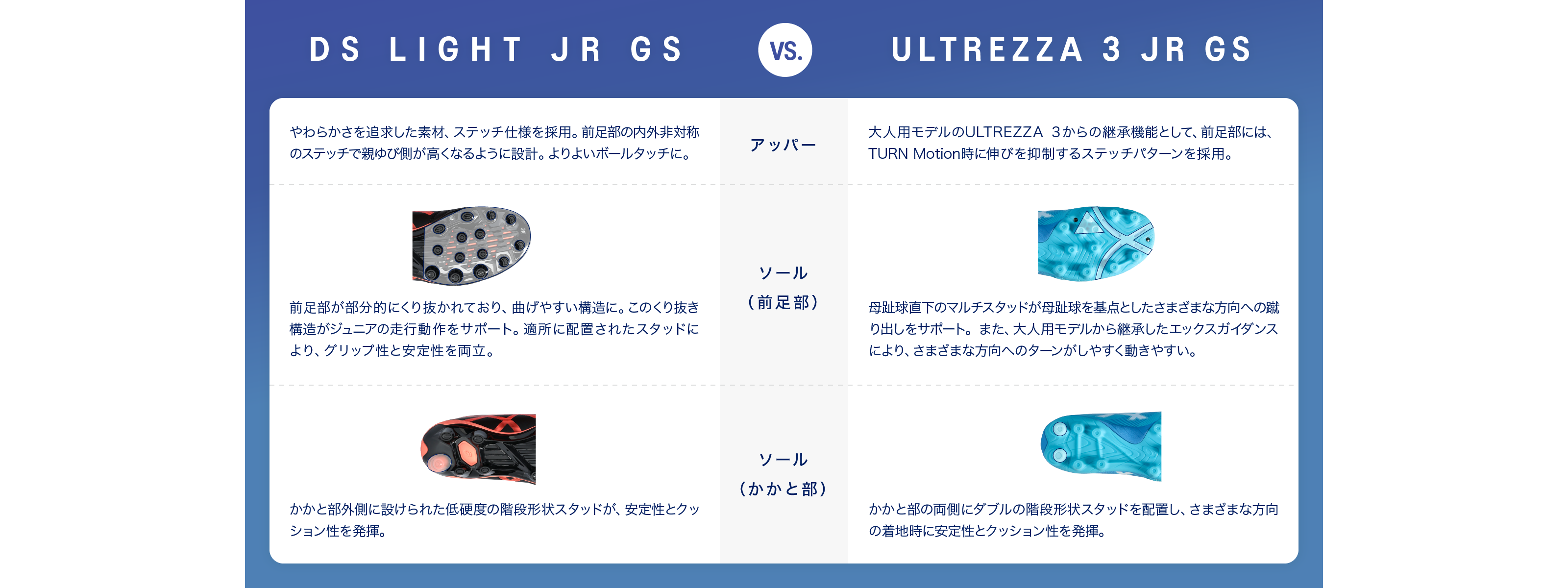 ジュニア向けサッカースパイクの選び方｜アシックス公式