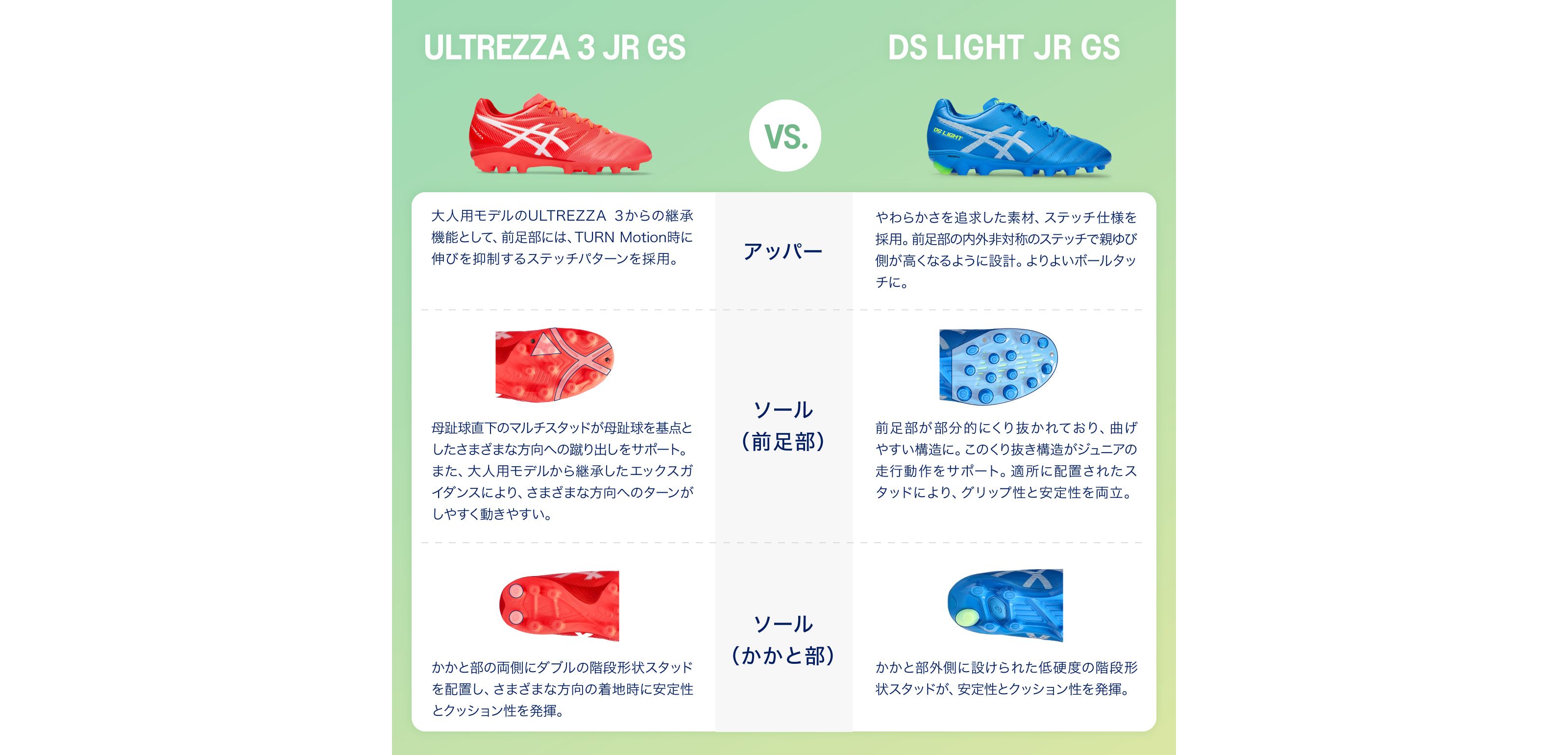 ジュニア向けサッカースパイクの選び方｜アシックス公式