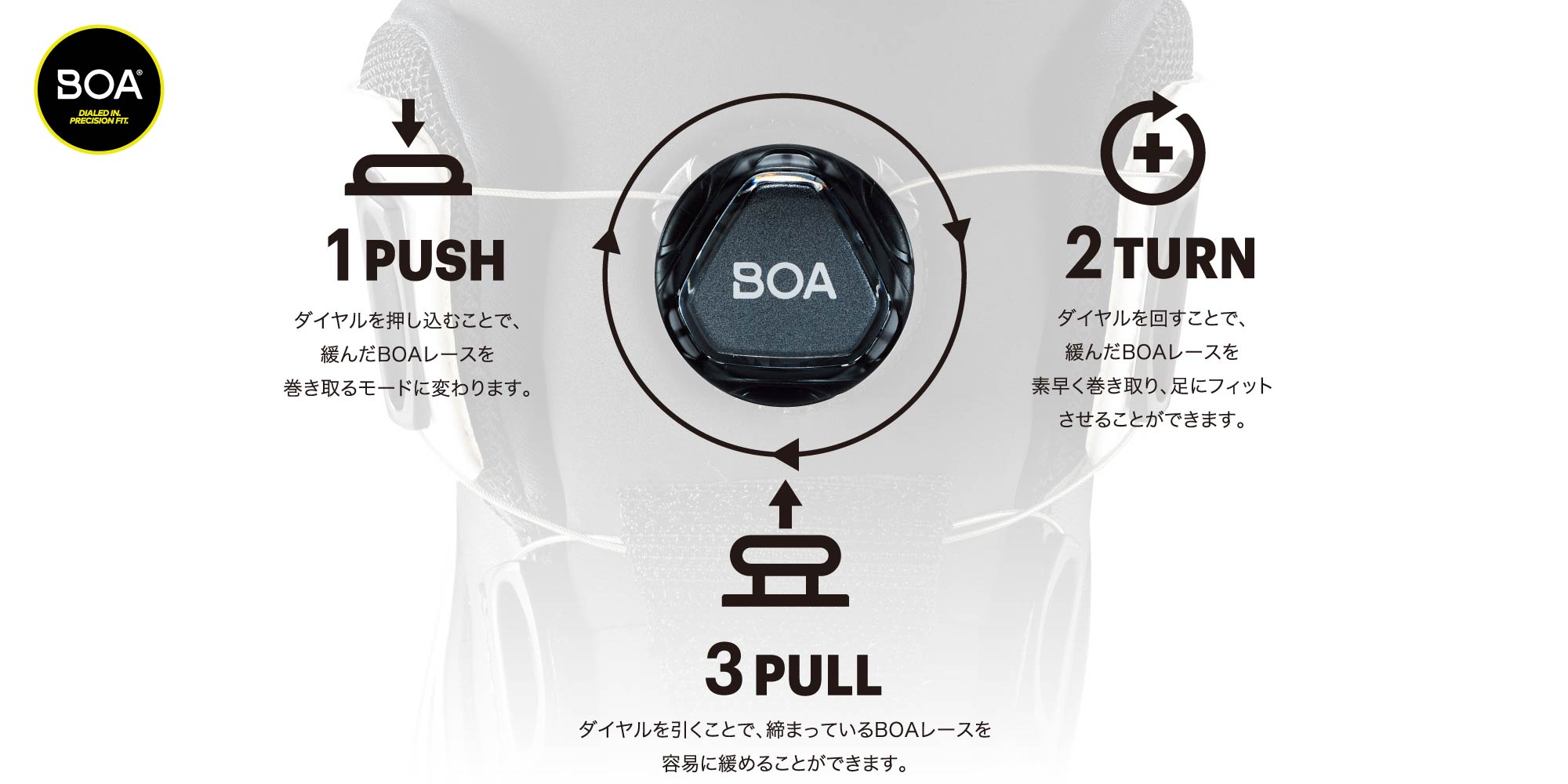 BOA®システムご使用上の注意事項 | アシックス - ASICS